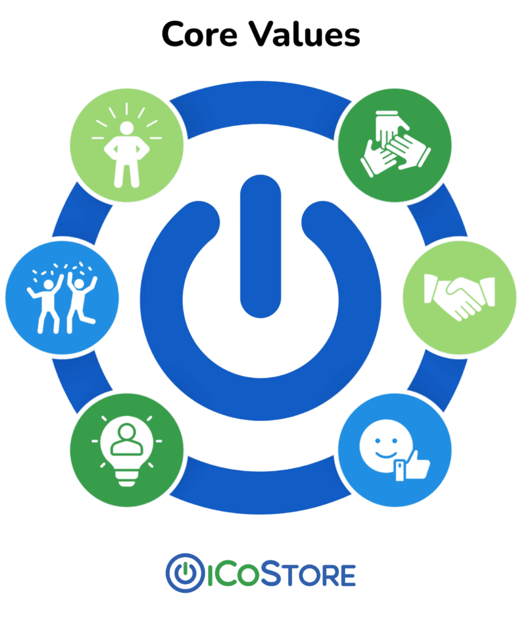 About iCoStore | Award-Winning On-Demand Promo Distributor